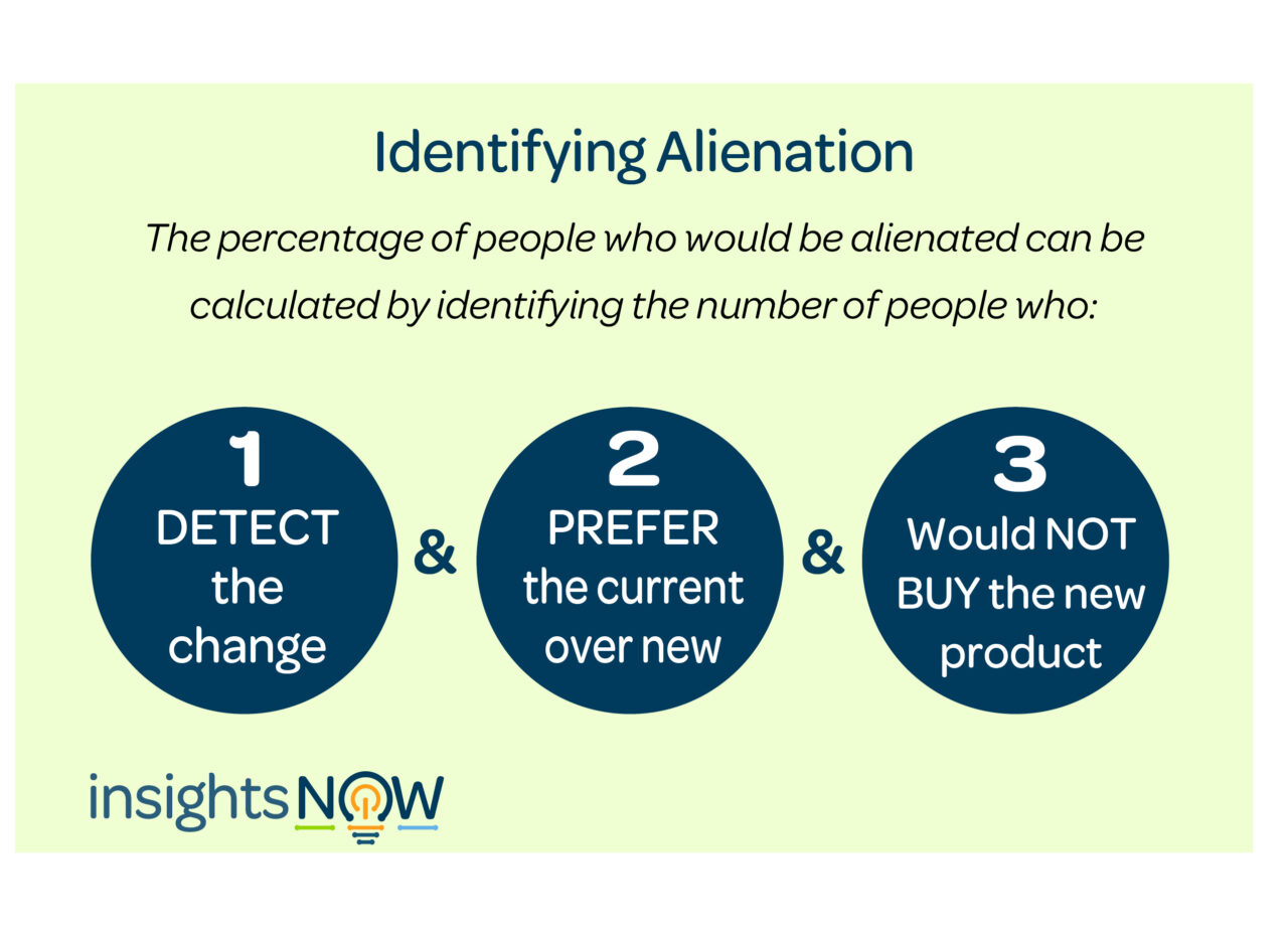Consumer Alienation Testing